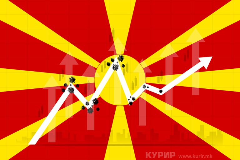 Каква е состојбата со коронавирусот во Македонија? – Курир
